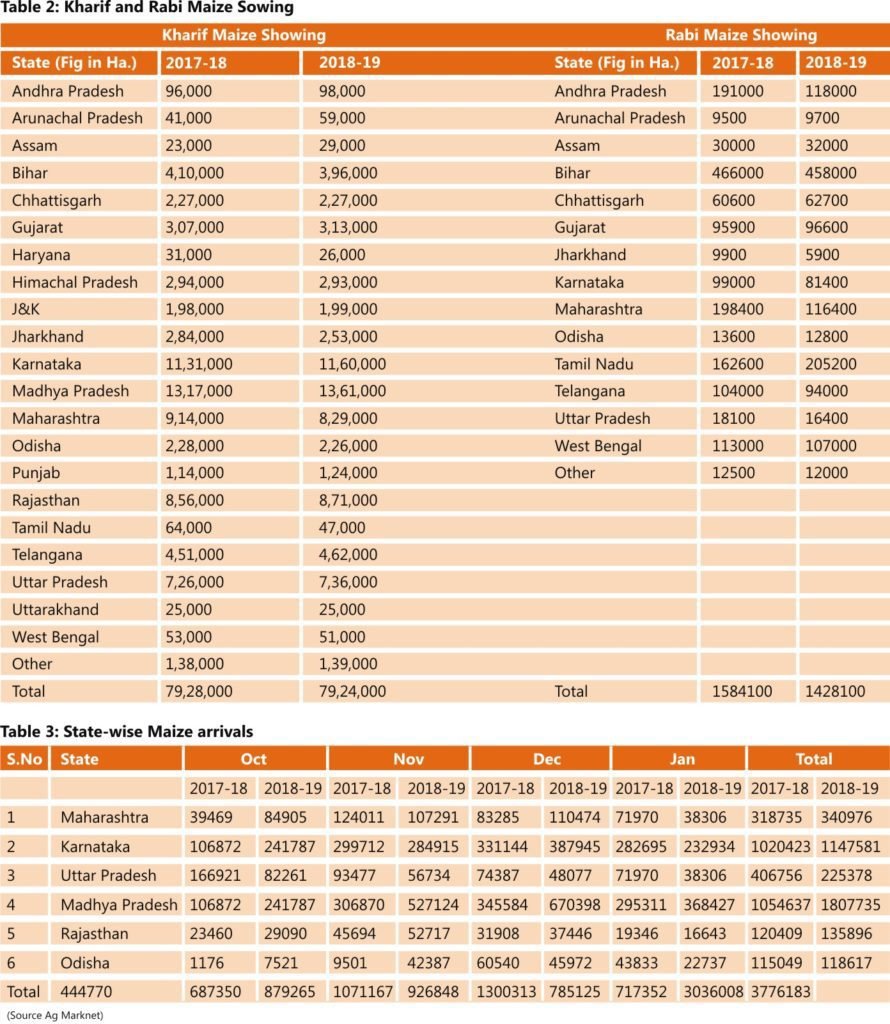 Expert Advice on feed commodity outlook - Benison Media
