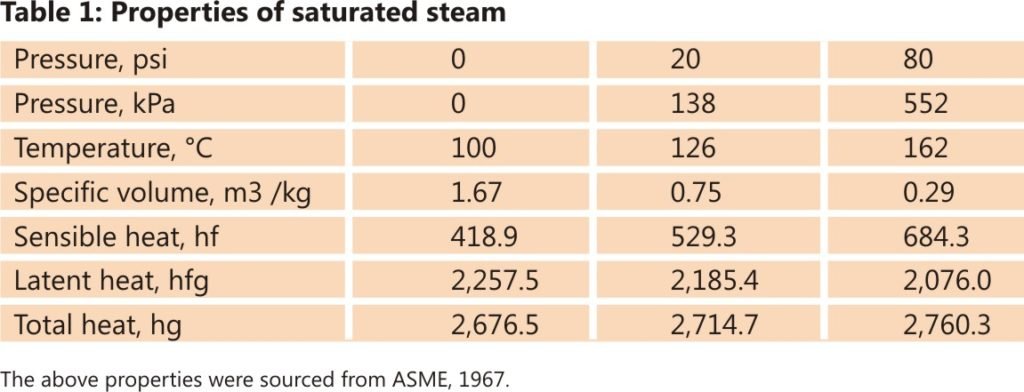 Principles of mash conditioning - Benison Media