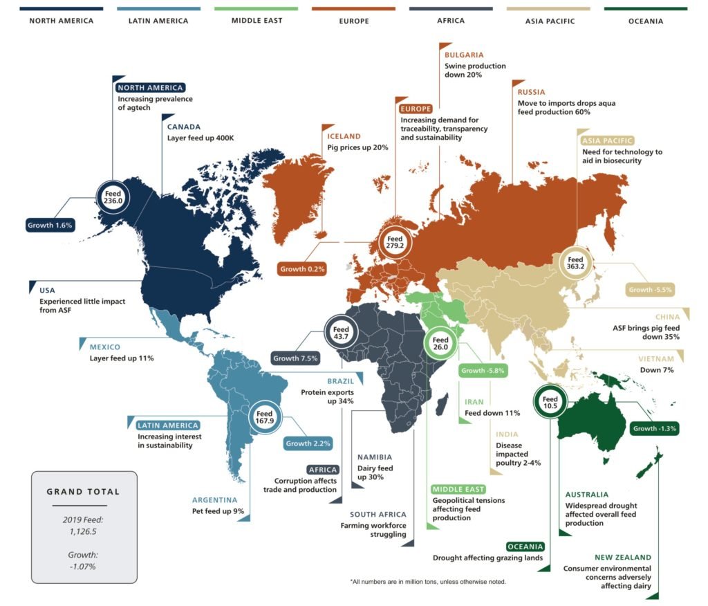 Aquaculture feed and pet food rise while global feed production decline ...