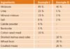 Benefits of feeding Urea Molasses Mineral Block as a feed supplement to ...