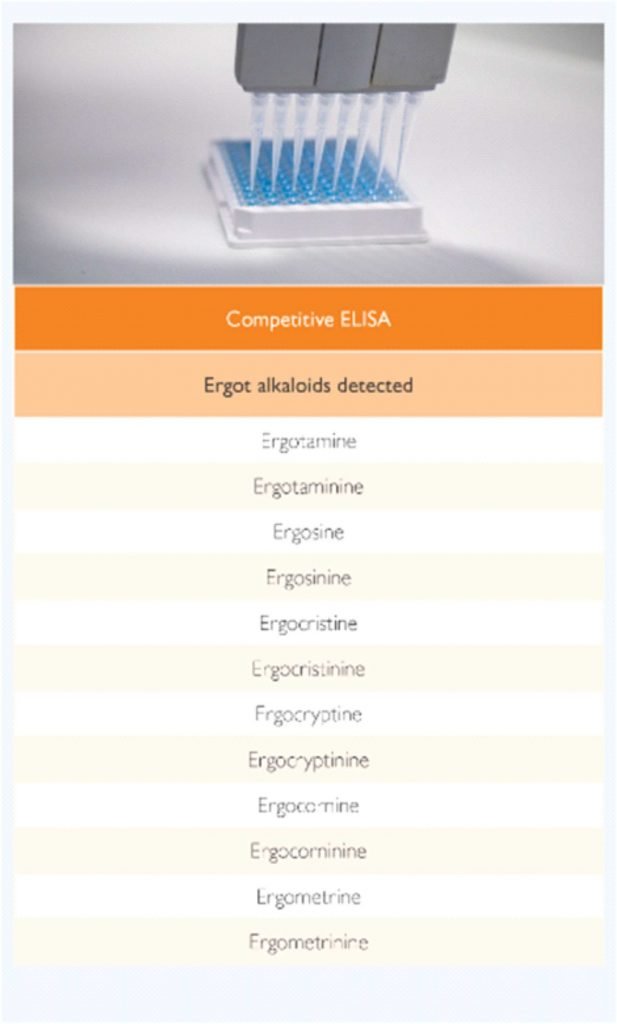 IMMUNOASSAY BASED PLATFORMS FOR THE BROAD SCREENING OF ERGOT ALKALOIDS ...