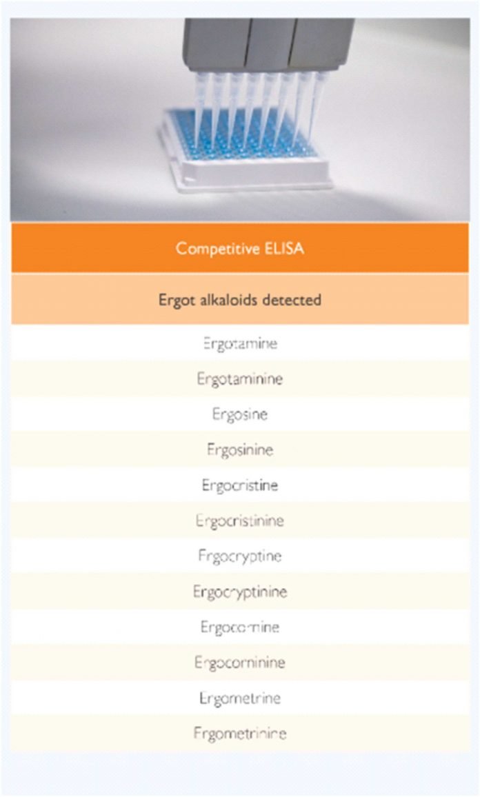 IMMUNOASSAY BASED PLATFORMS FOR THE BROAD SCREENING OF ERGOT ALKALOIDS ...