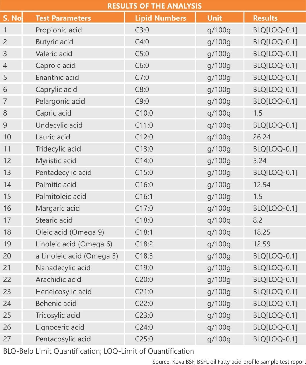 Boosting Shrimp Feed with BSFL Meal: An Excellent Supplement for ...