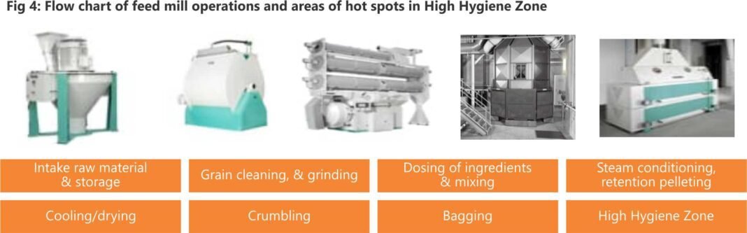 Feed Quality and Safety: Effective Strategies to Maintain Feed Quality ...