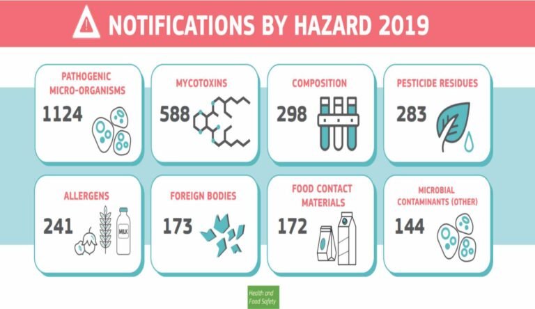 Feed Quality and Safety: Effective Strategies to Maintain Feed Quality ...