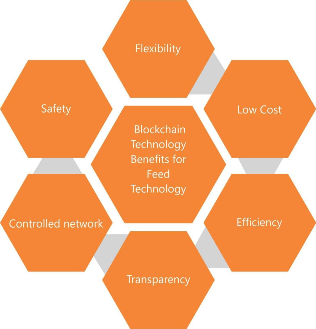 Future-Proofing Animal Nutrition: Trends in Feed Technology - Benison Media