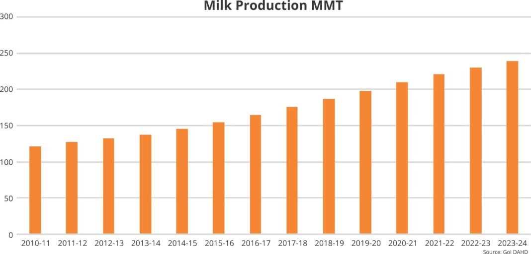 Effect of Climate Change on Food Security of Dairy Animals and Their ...